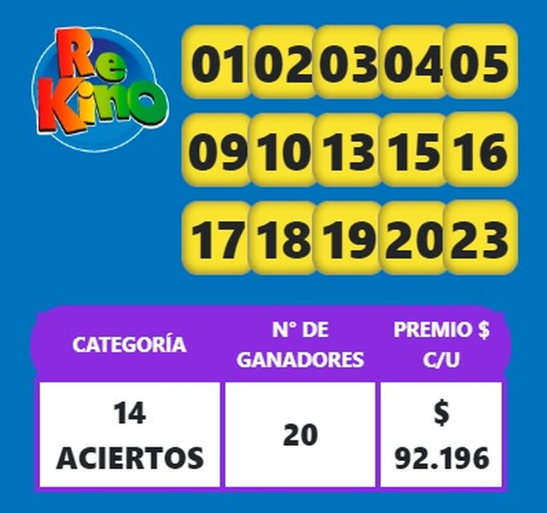 Telekino: resultados y números ganadores del sorteo 2325 del domingo 26 ...