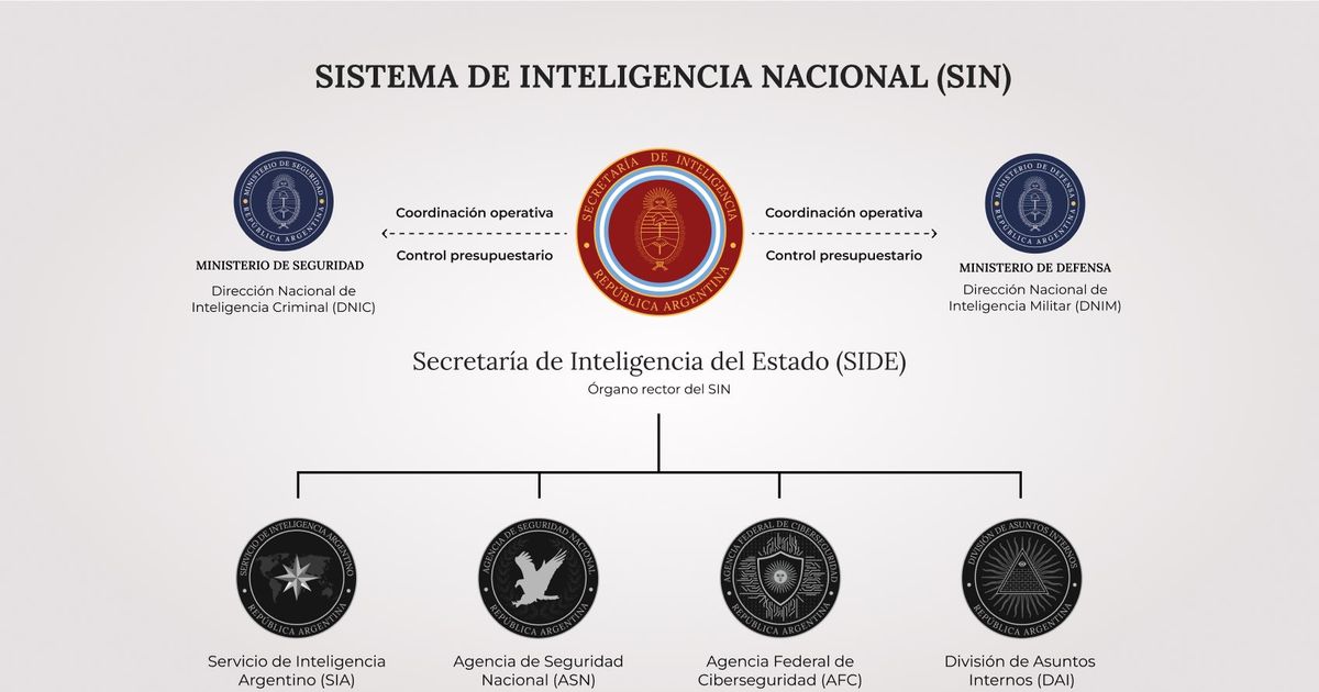 El Gobierno disolvió la AFI y dividió Inteligencia en cuatro organismos
