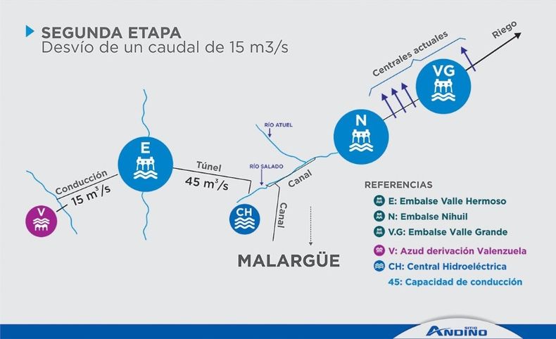 Más y mejor agua para el Sur: cómo será el trasvase del Río Grande al ...