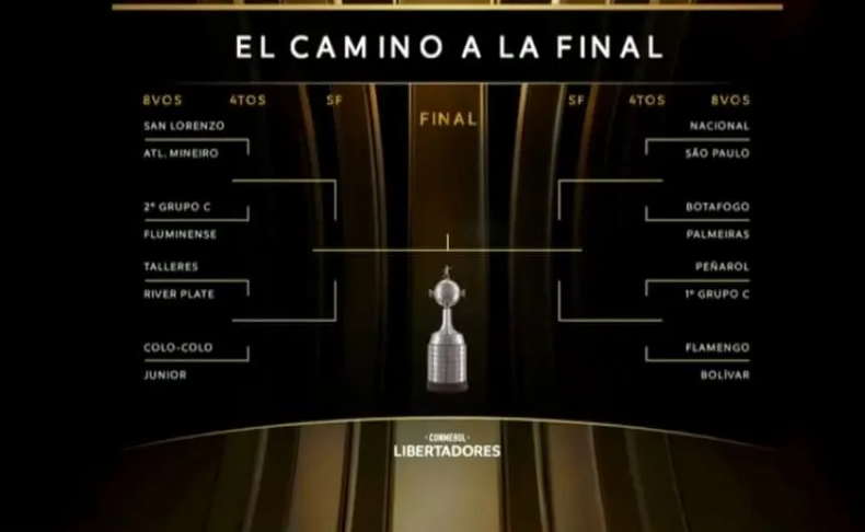 Copa Libertadores y Copa Sudamericana: estos son los cruces de los equipos argentinos