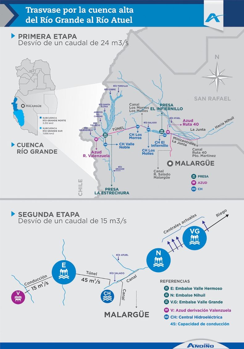 La Legislatura pidió a Suarez avanzar con el trasvase del Río Grande al ...