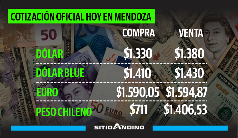 Dólar hoy y dólar blue en Mendoza: a cuánto cotiza este lunes 29 de ...
